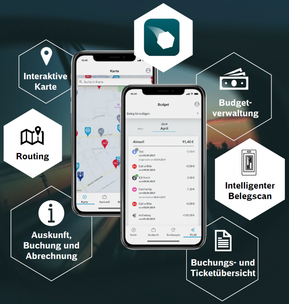 ONE bietet flexibles Mobilitätsbudget für Mitarbeiter - ONE Business ...